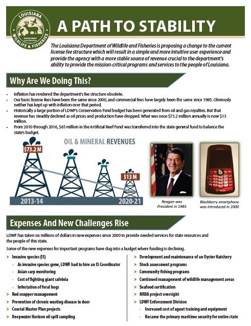 LWF Supports Proposed LDWF License Restructure Plan